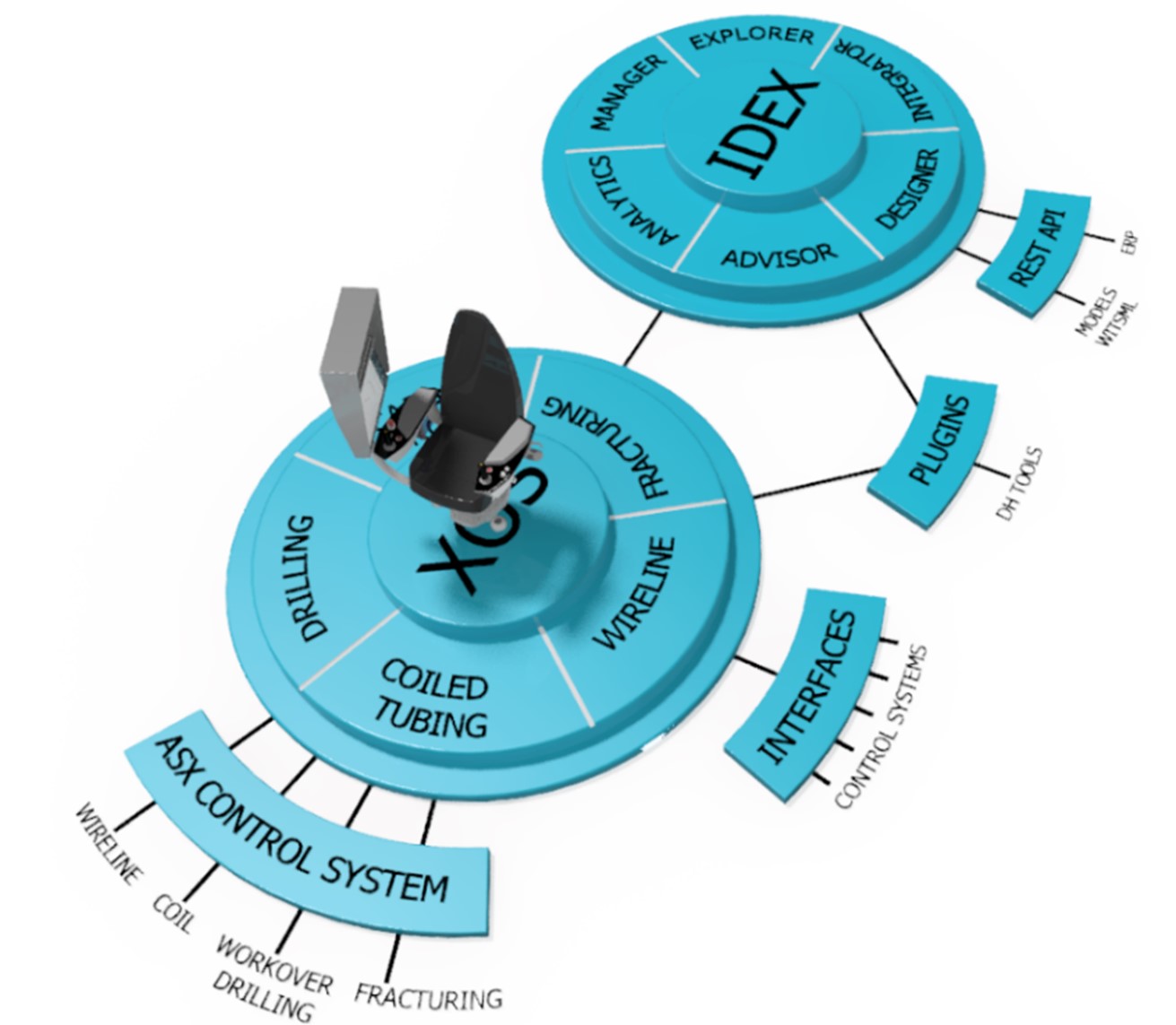 Increase efficiency with autonomous well operations | Stimline